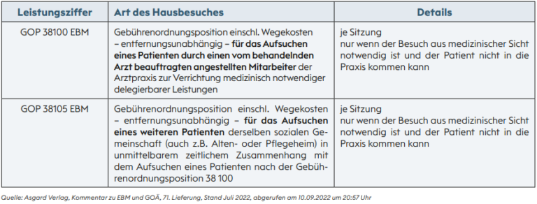 Ebm Hausbesuch Ziffer | Ebm Hausarzt Ziffern Liste 2025 – Estrich Mobil