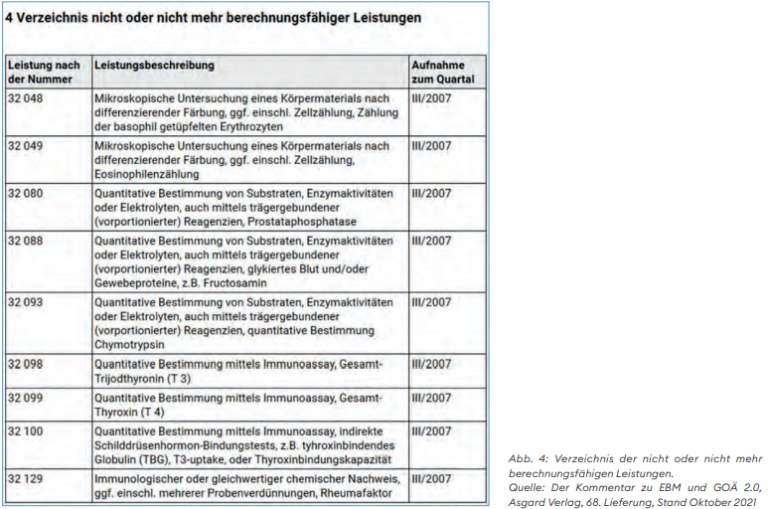 Die Anhänge des EBM und ihre Besonderheiten - PVS Reiss GmbH