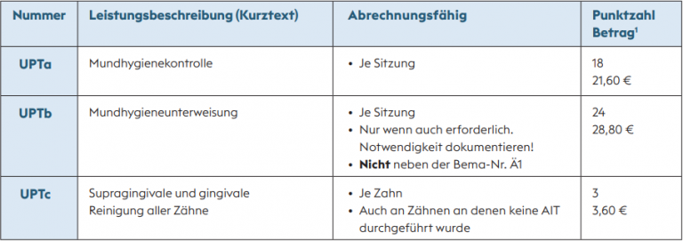 UPT mit ihren sieben verschiedenen Leistungen: Händelbar? Oder ein Buch ... UPT mit ihren sieben verschiedenen Leistungen: Händelbar? Oder ein Buch ...