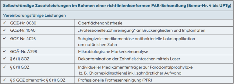 UPT: Kalenderjahr, Kalenderhalbjahr, Kalendertertial? - PVS Reiss GmbH UPT: Kalenderjahr, Kalenderhalbjahr, Kalendertertial? - PVS Reiss GmbH